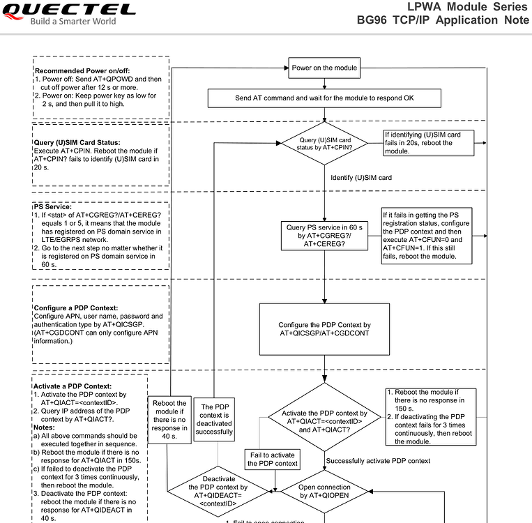 BG96 - NB1 - PDP Context Activation Fails - LPWA Module - Quectel Forums