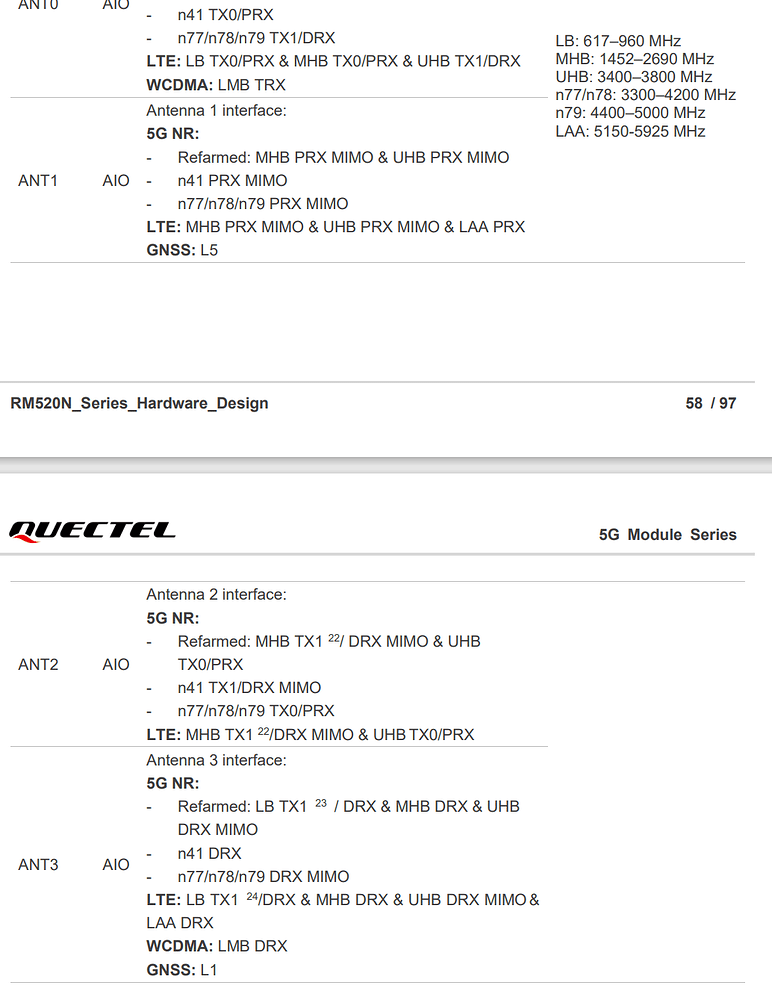 RM520N-GL Antenna details for 5G network and GNSS - 5G Module - Quectel ...
