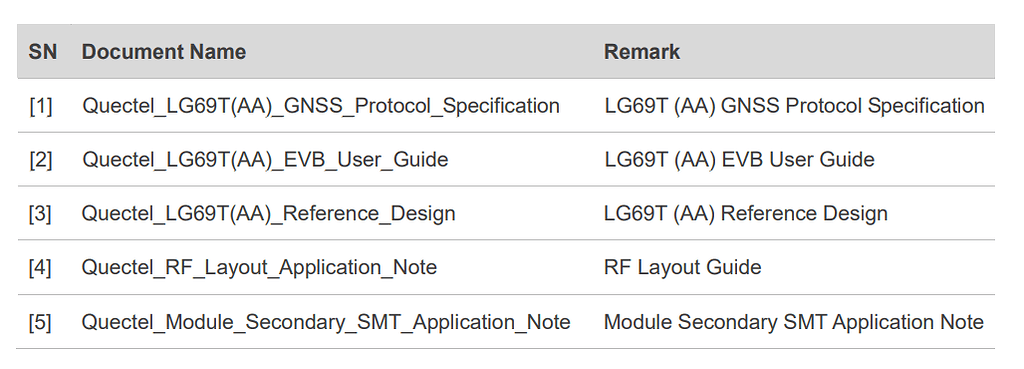 LG69T AA related documents - GNSS Module - Quectel Forums