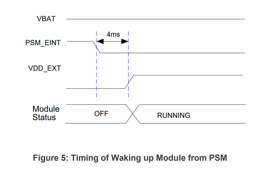 BC66 PSM_EINT not working as expected - LPWA Module - Quectel Forums
