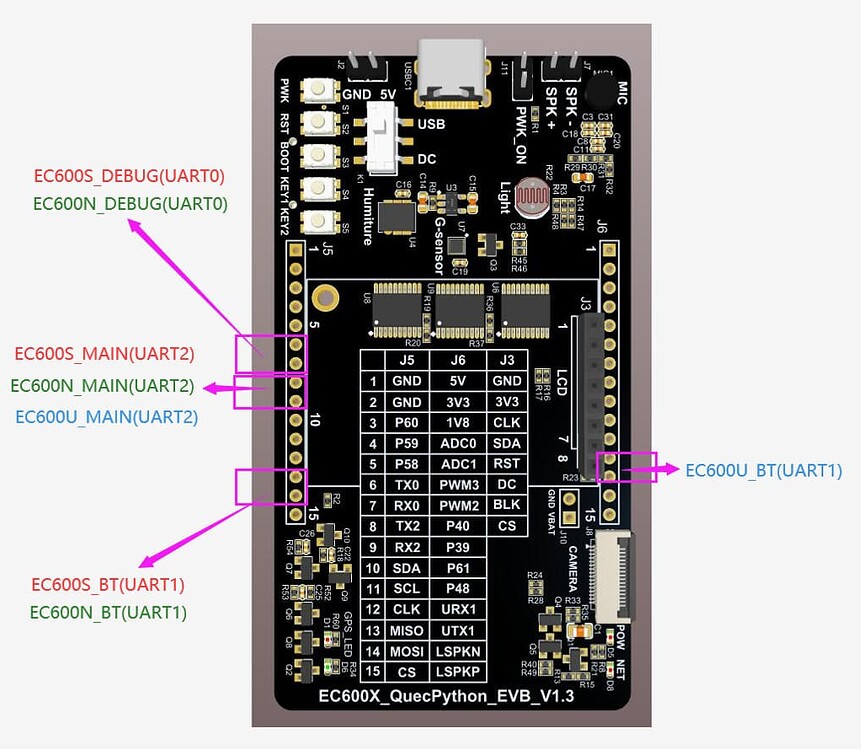 [Document sharing]-UART Development - QuecPython - Quectel Forums