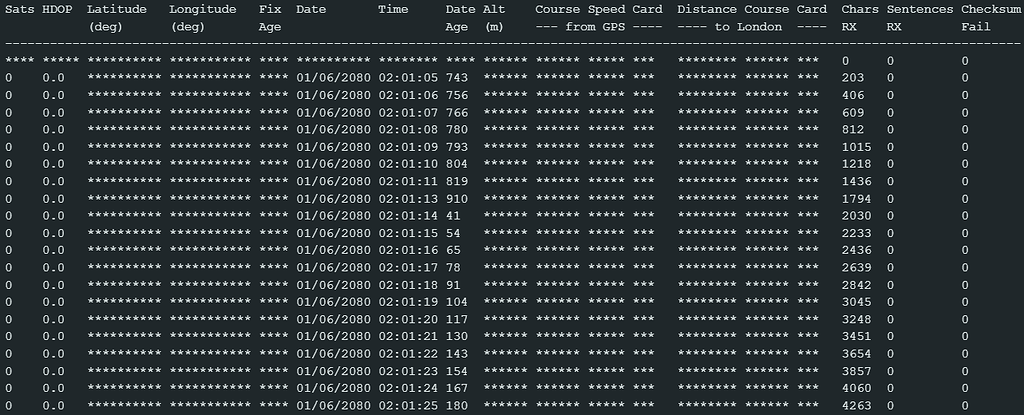 L80R data are always zero! - GNSS Module - Quectel Forums