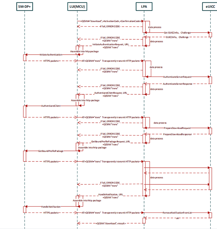 eSIM - AT-Command set - LTE-A Module - Quectel Forums