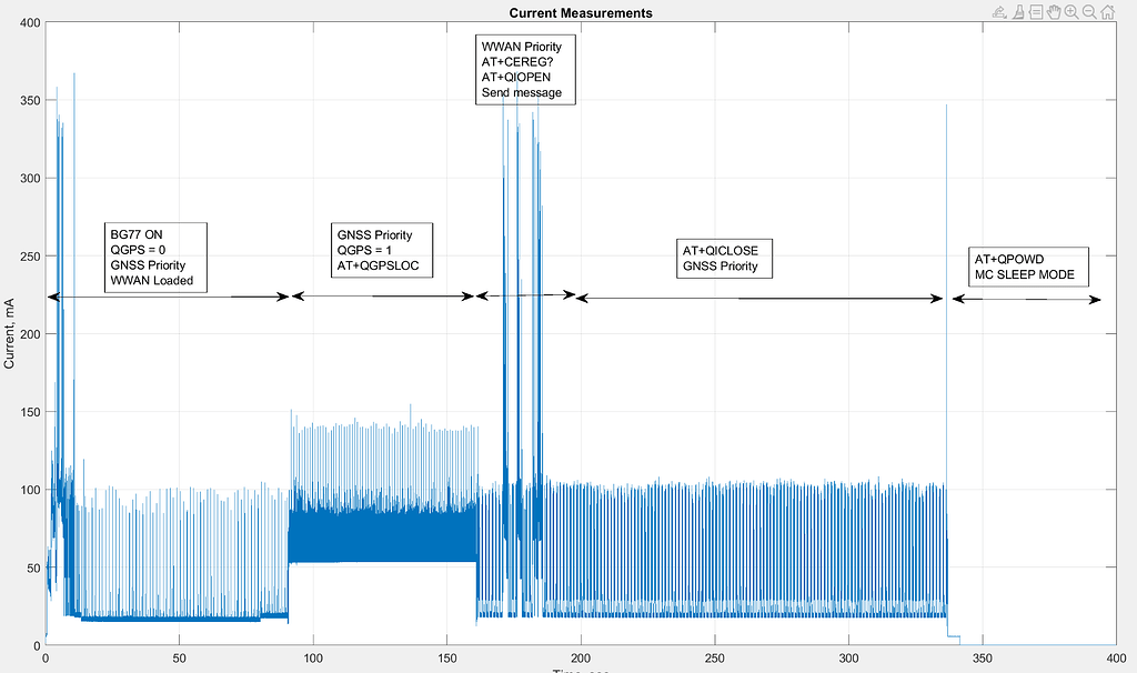 BG77 current consumption at power up - LPWA Module - Quectel Forums