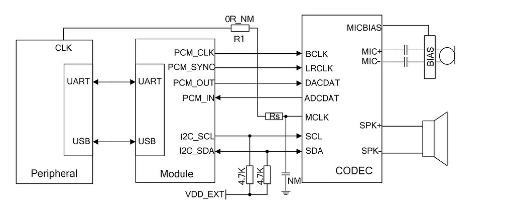 About playing Audio file that get from server - LTE Standard Module ...