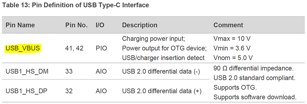 SC66 - USB_VBUS Current Source capabilities - Technical Subjects ...