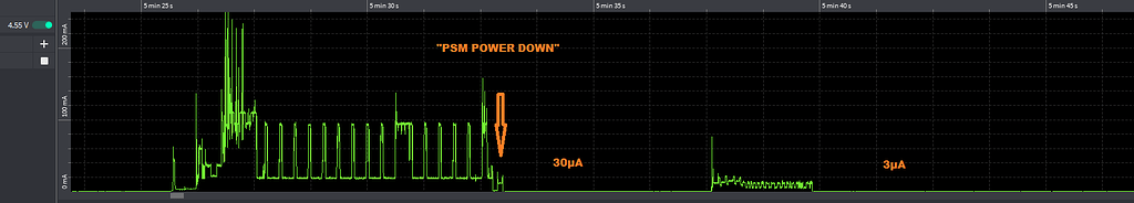 PSM enter timing and current burst explanation - LPWA Module - Quectel ...