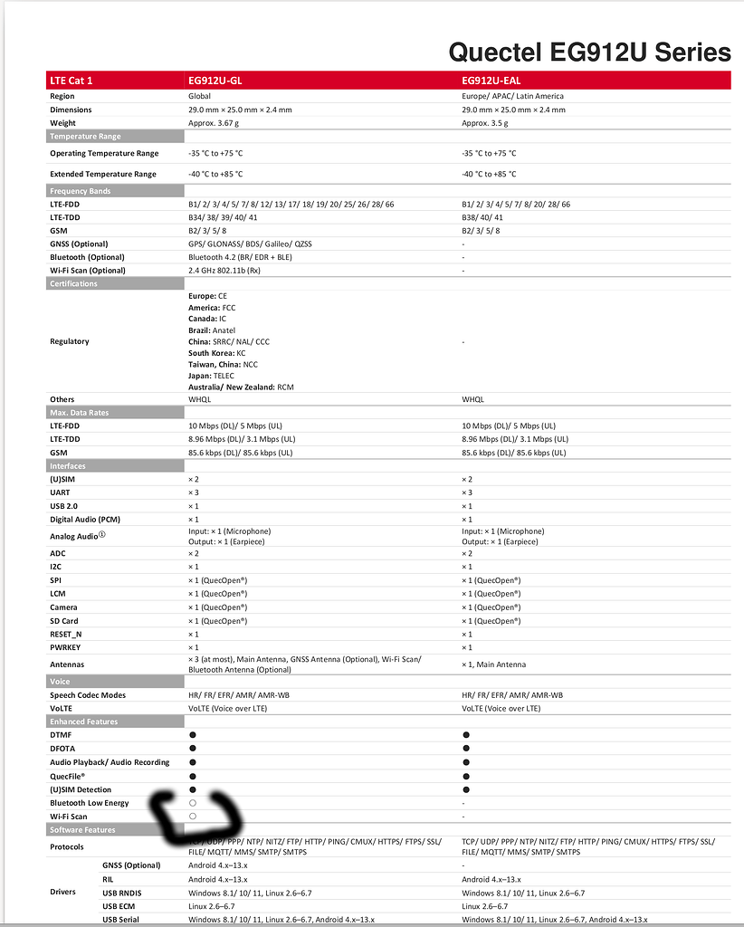 What is full part number for EG912U-GL with optional WiFi scan - LTE Standard Module - Quectel ...