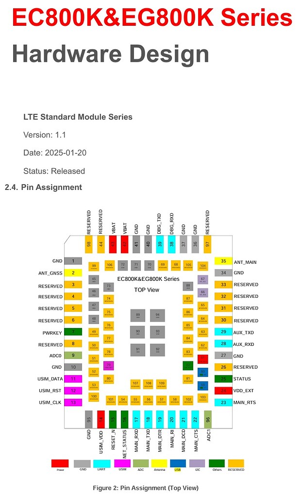 I need detailed information about the EG800K - QuecPython - Quectel Forums