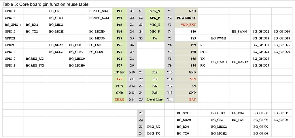 QuecPython UART main and UART aux - QuecPython - Quectel Forums