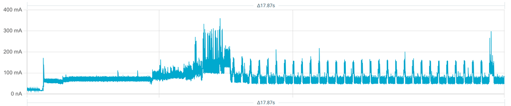 BG96 power saving help - LPWA Module - Quectel Forums