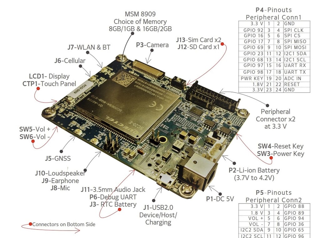 Looking for SC20 smart module in india - Smart Module - Quectel Forums