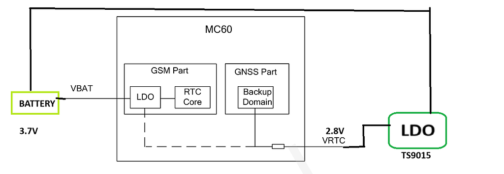 M60 module VRTC LDO Overheating problem - GSM Module - Quectel Forums