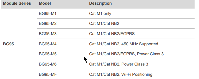Quectel BG95-M9 failing network registration - Technical Subjects - Quectel Forums