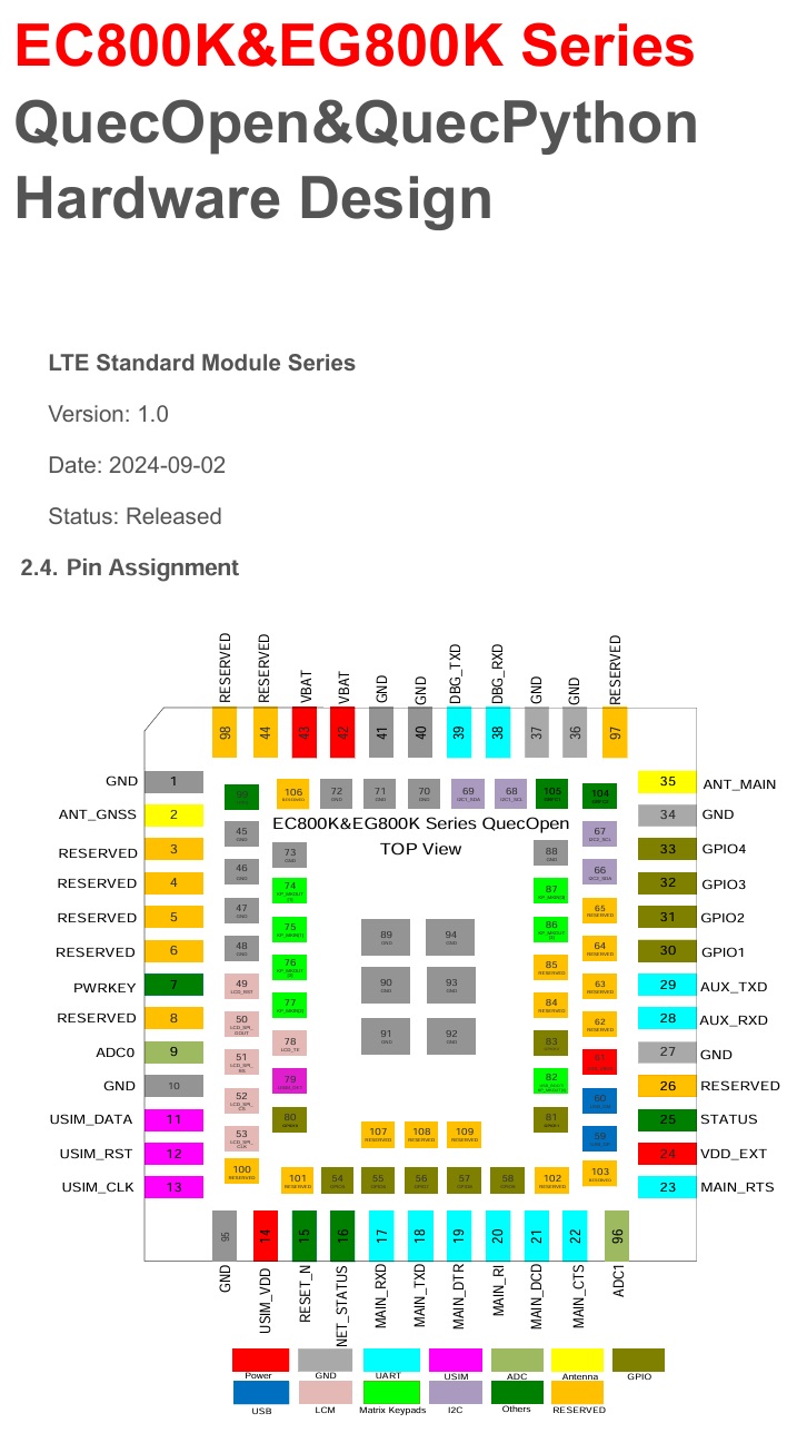 I need detailed information about the EG800K - QuecPython - Quectel Forums