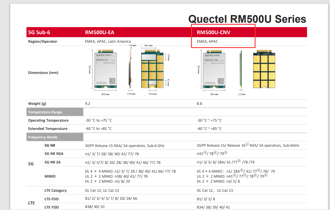 Firmware & drivers for RM500U-CNV - 5G Module - Quectel Forums
