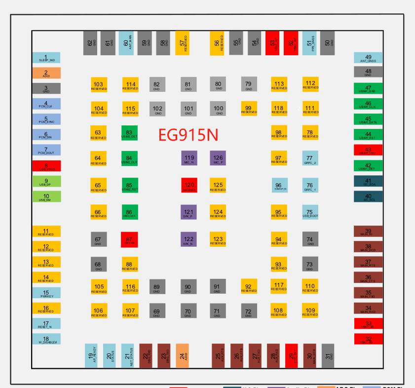UMTS & LTE EVB kit and EG915N Submodule Schematics - Technical Subjects ...