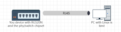 AT commands over ethernet on RG520N - 5G Module - Quectel Forums