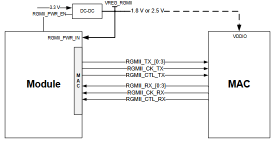 RM520N-GL RGMII Interface Slower than QMI - 5G Module - Quectel Forums
