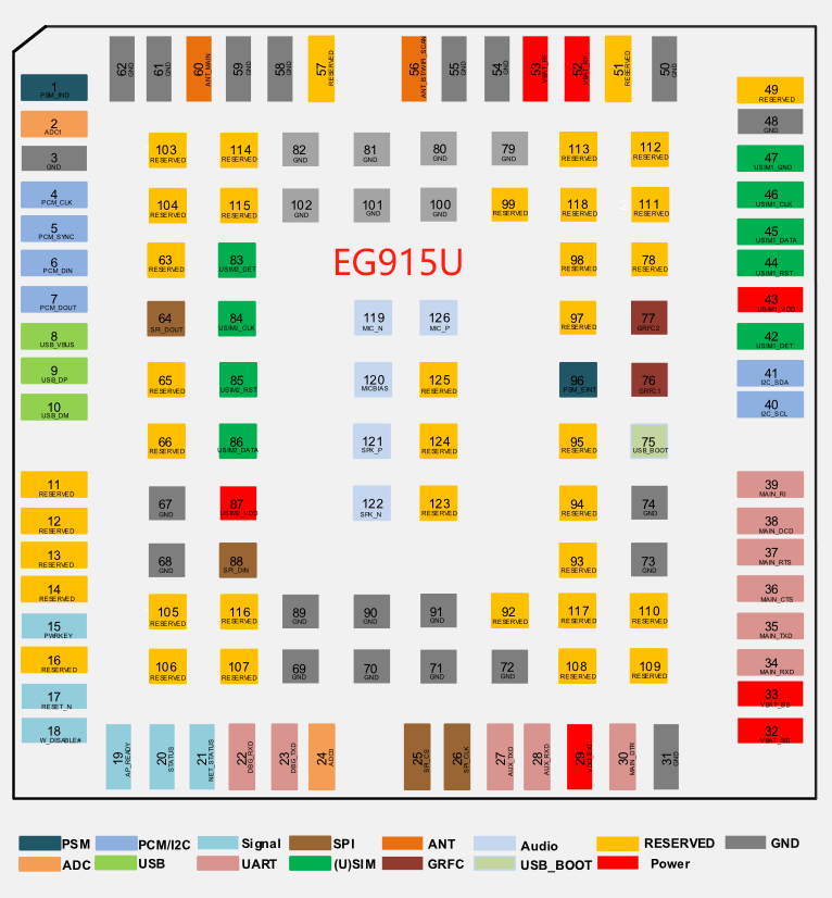 UMTS & LTE EVB kit and EG915N Submodule Schematics - Technical Subjects ...